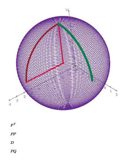 How to plot a point in 3-D and Rotation of the poi... - PTC Community