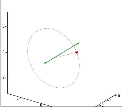 How to plot a point in 3-D and Rotation of the poi... - PTC Community