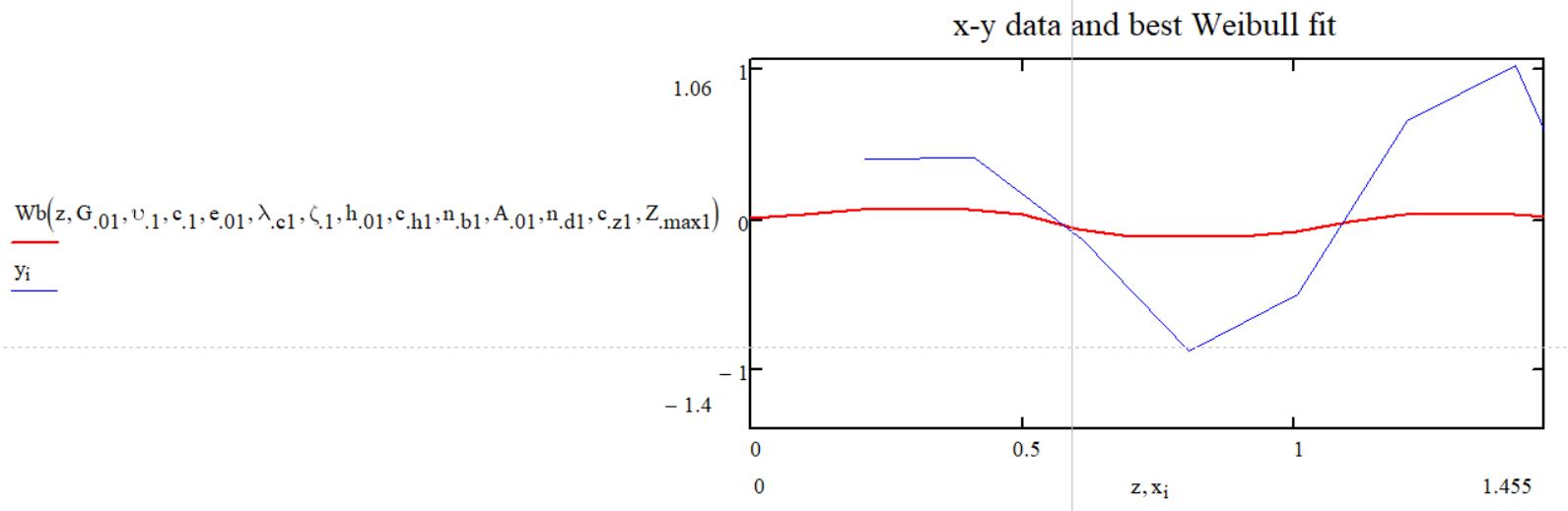 Problem using minerr - PTC Community