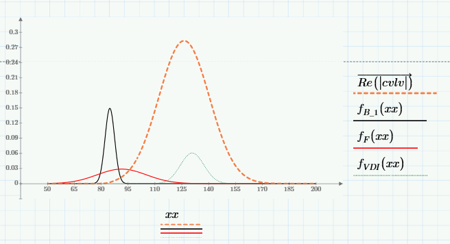 Solved: Plotting / Calculating probability distributions - PTC Community