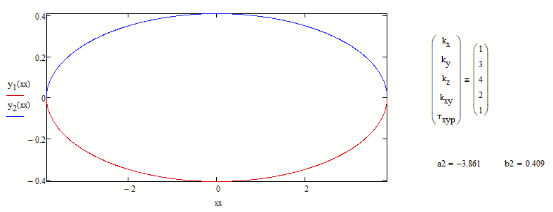I can`t plot an ellipse in Mathcad - PTC Community