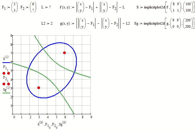 I can`t plot an ellipse in Mathcad - PTC Community