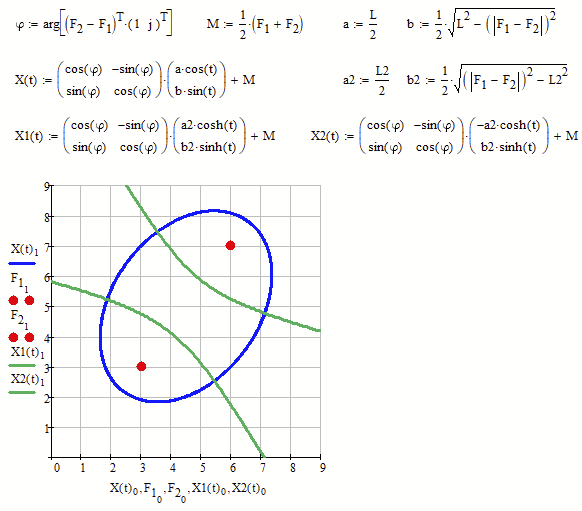 I can`t plot an ellipse in Mathcad - PTC Community