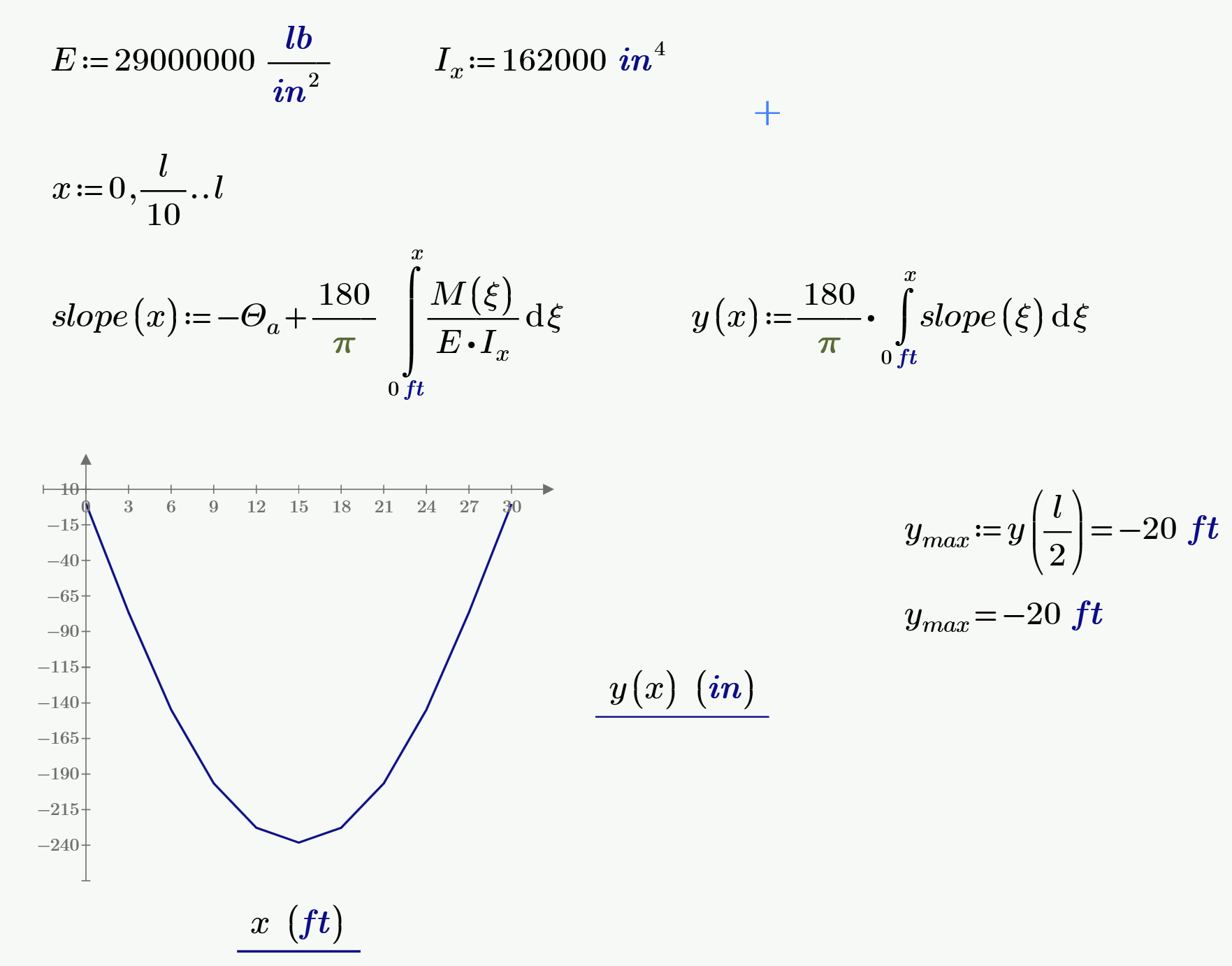 Solved Please Help Me With This Bug Integral Functions Ptc Community