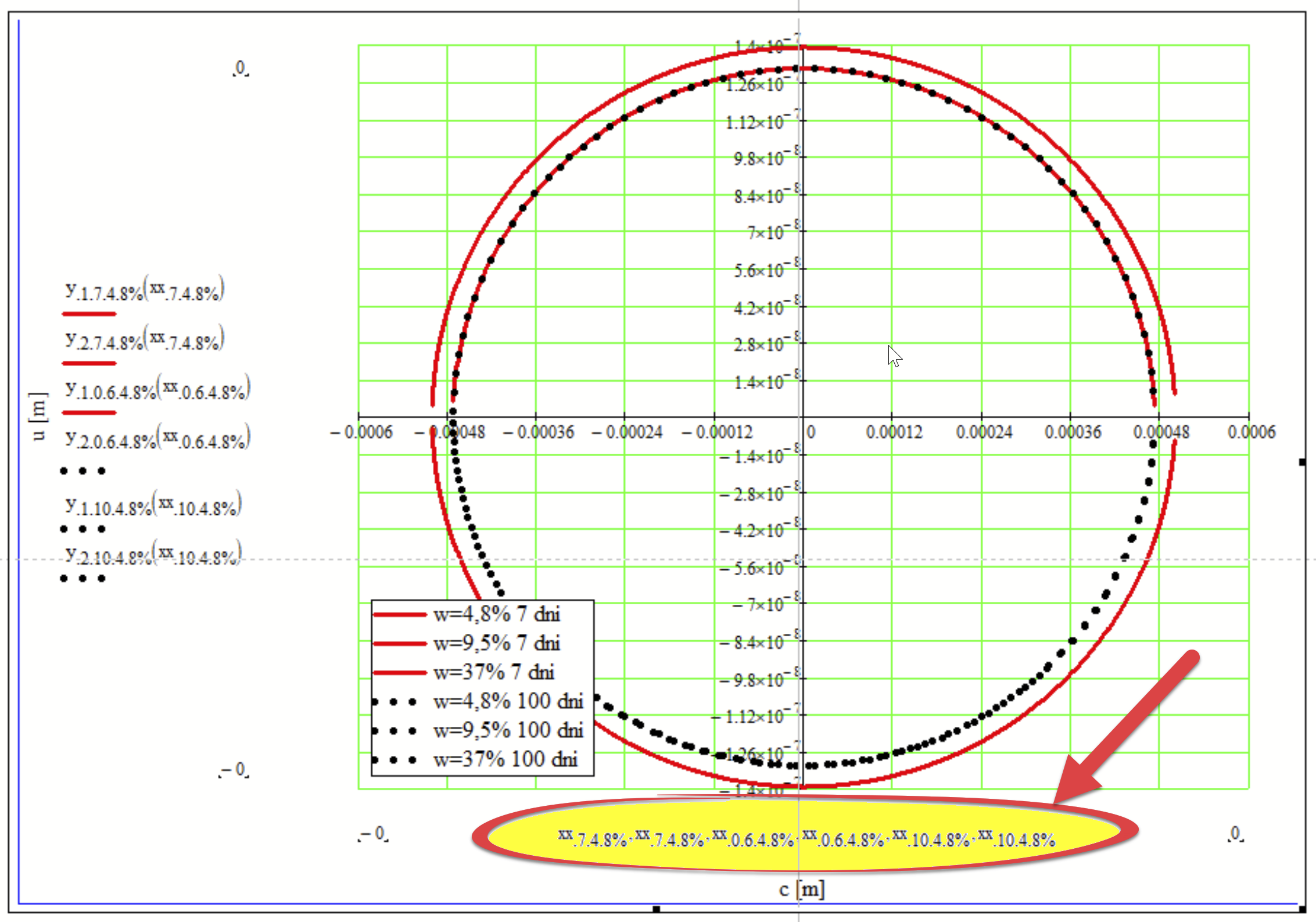 I can`t plot an ellipse in Mathcad - PTC Community