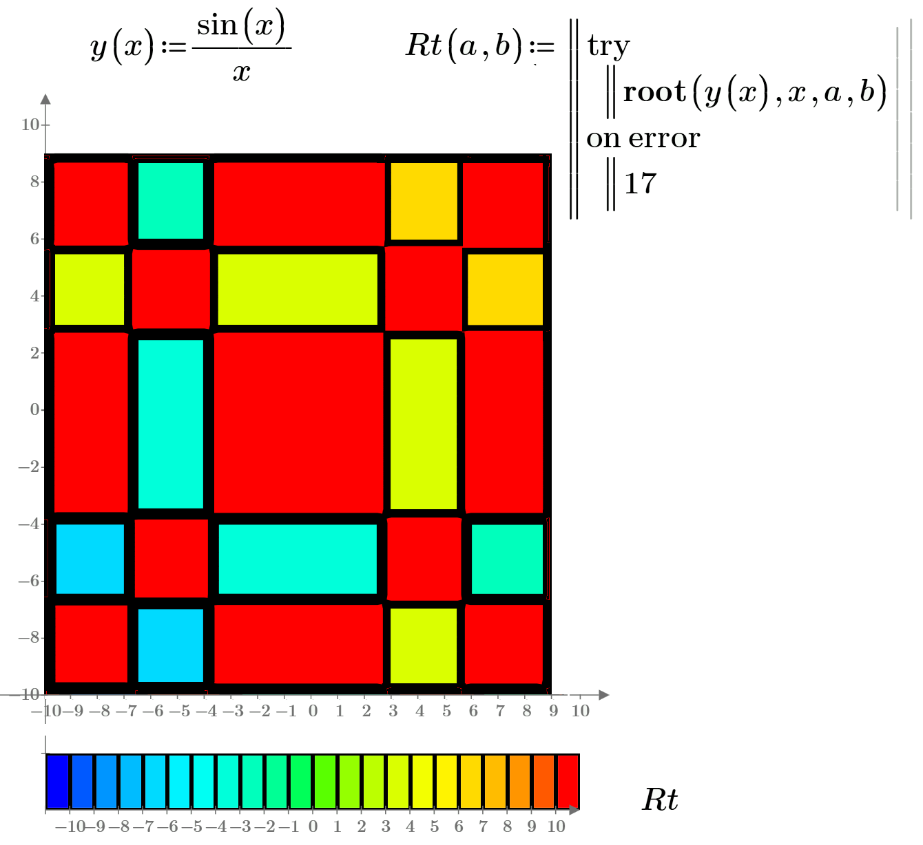 Mathcad floor - PTC Community