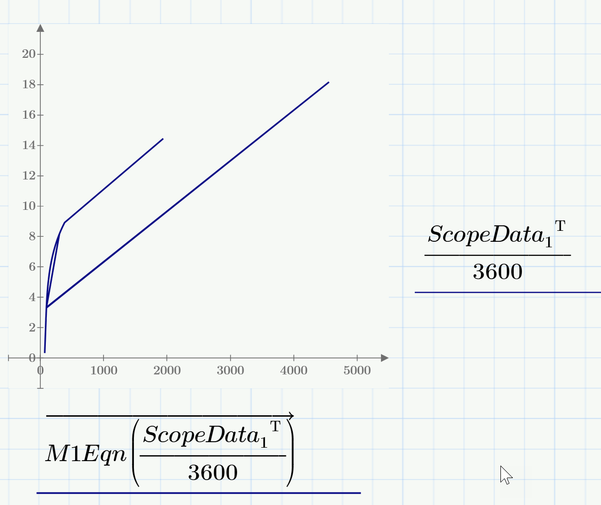 Solved Cant Use Polyfit On Time Vector Getting Error T Ptc