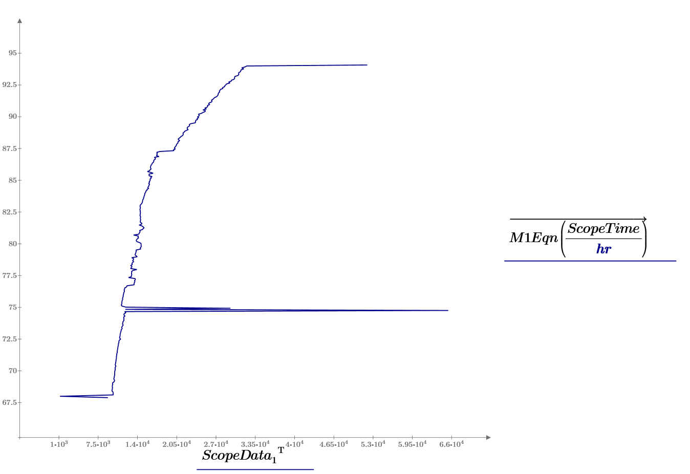 Solved Cant Use Polyfit On Time Vector Getting Error T Ptc Community