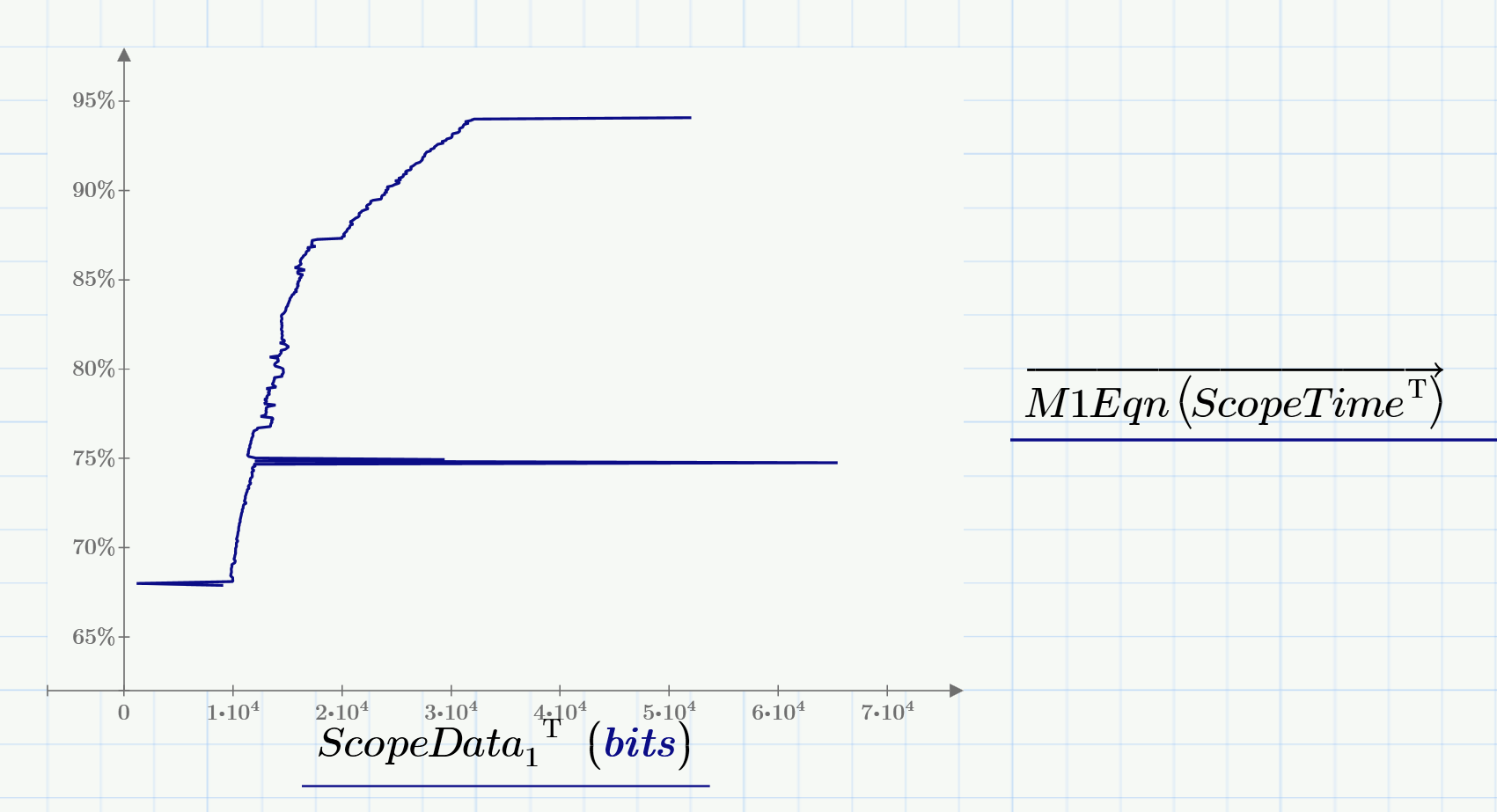 Solved Cant Use Polyfit On Time Vector Getting Error T Ptc Community