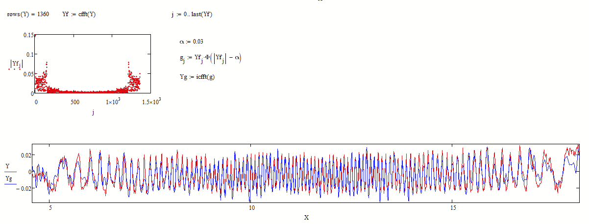 Solved: finding number of maxima of a noisy signal - PTC Community