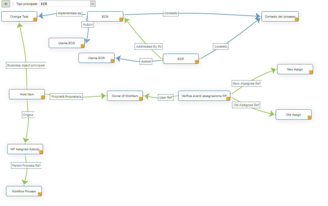 Solved: Report - Link Workflow Process to Task - PTC Community