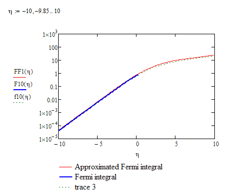 Solved: Fermi integral (01) - PTC Community