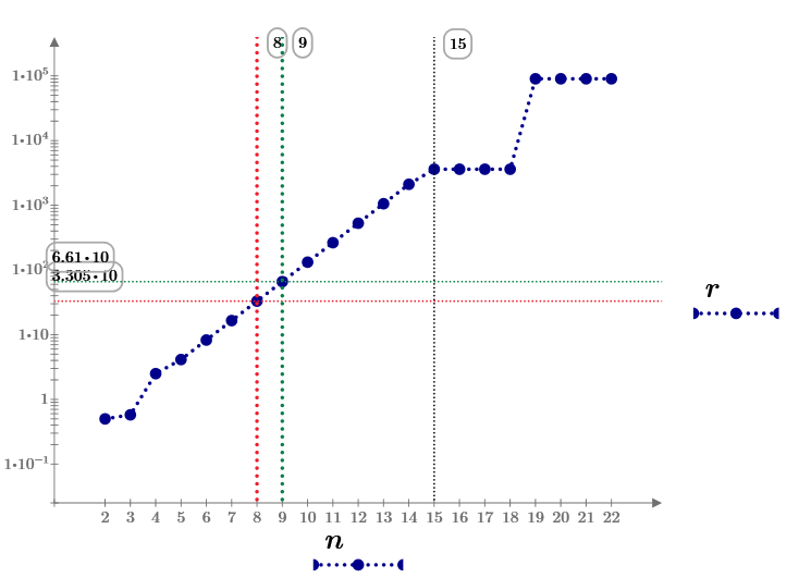 Solved: All distances of the points to be Integer - PTC Community