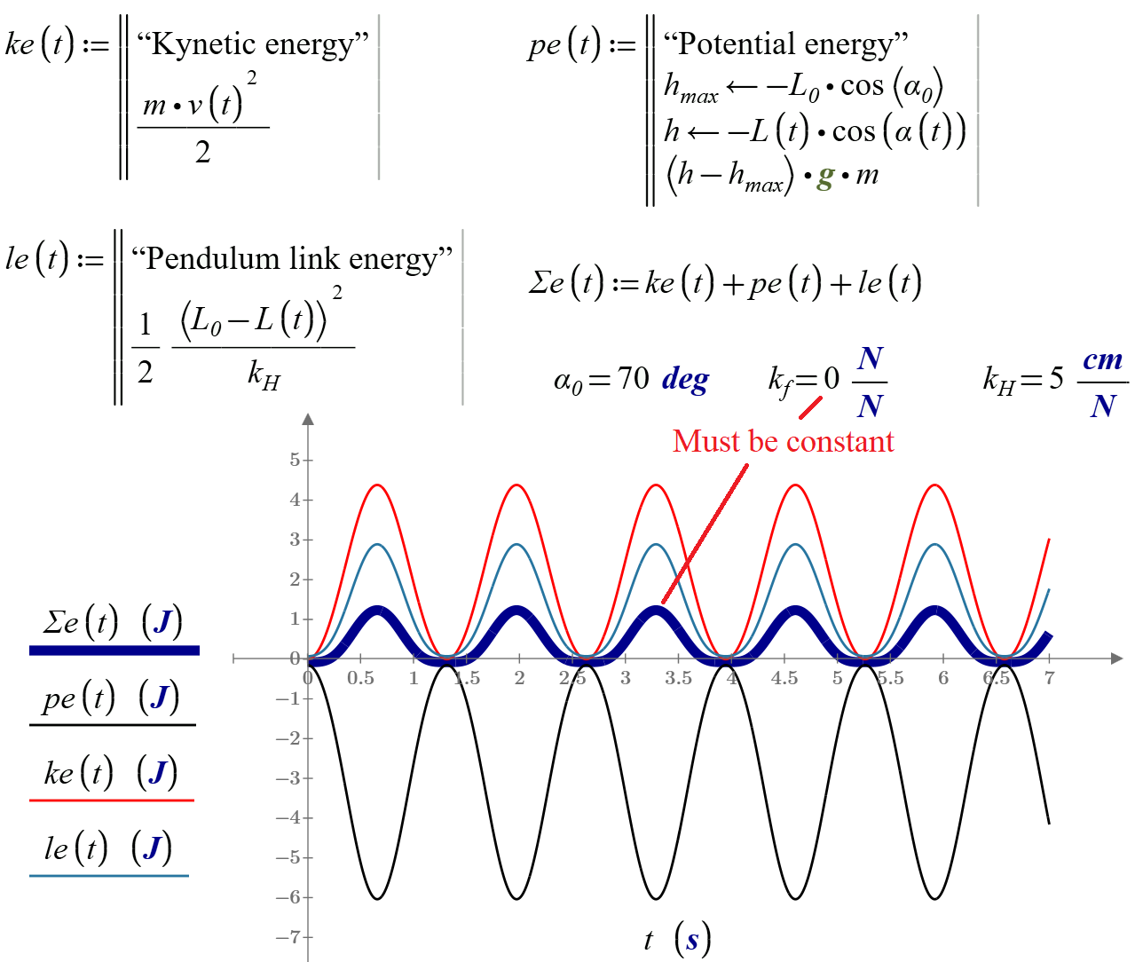 Pendulum Math model - PTC Community