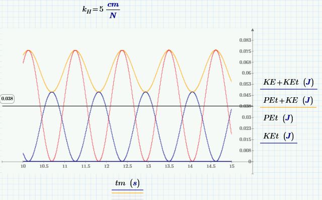 Pendulum Math model - PTC Community