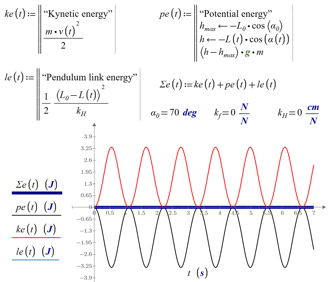 Pendulum Math model - PTC Community