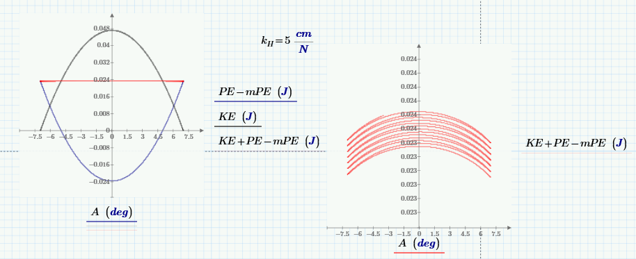 Pendulum Math model - PTC Community