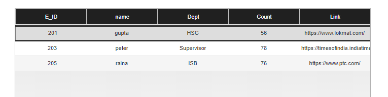 Solved: Hyperlink in Grid Advanced (Thingworx 8.5.2) - PTC Community