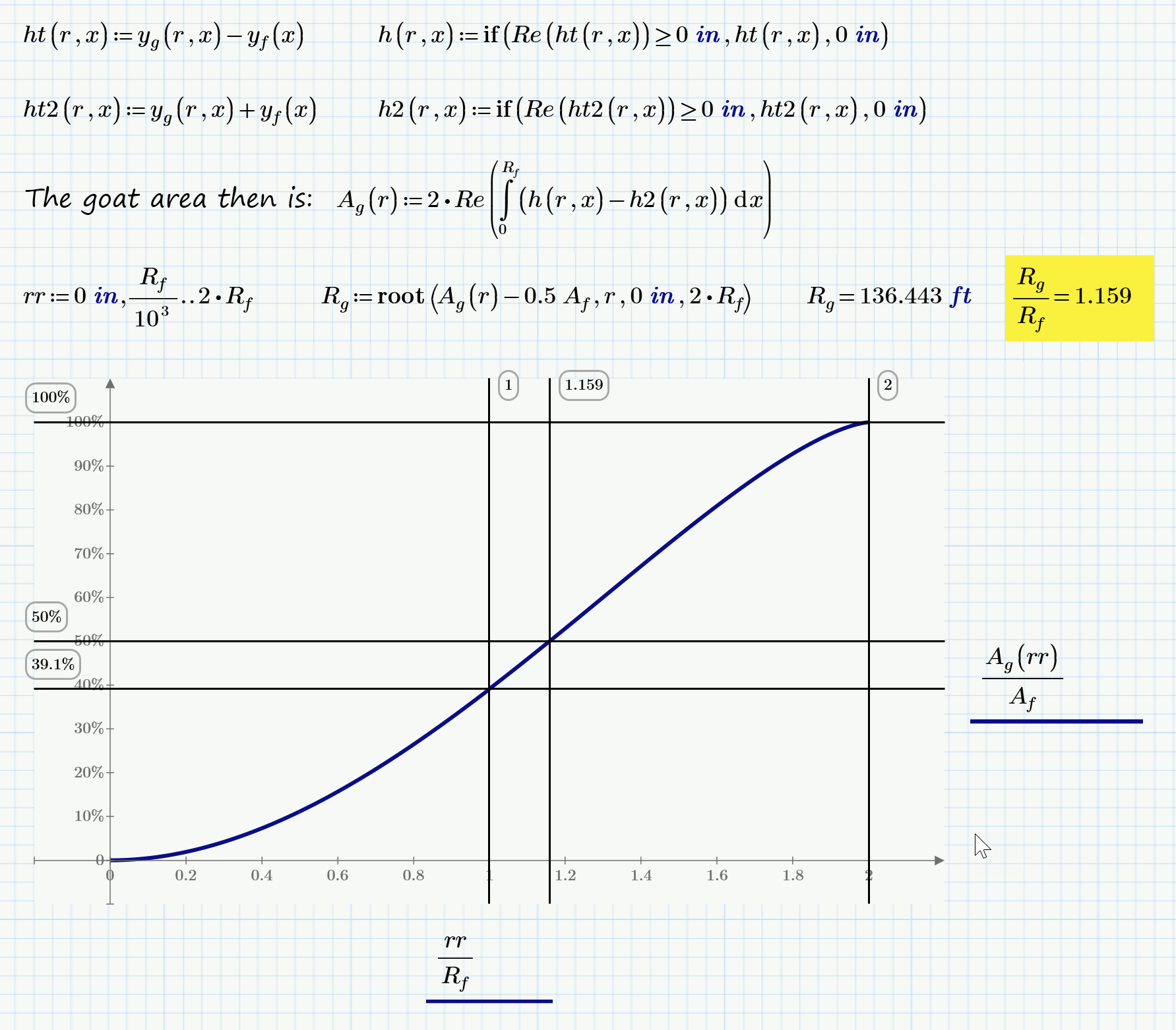 Solved: The goat problem - PTC Community