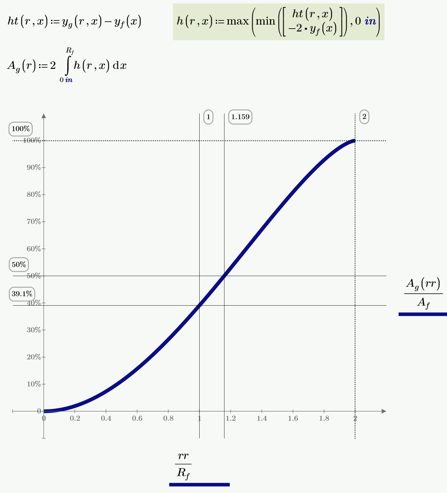 Solved: The goat problem - PTC Community