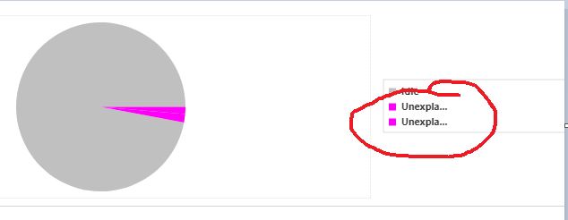 Solved: pie chart legend text getting cut - PTC Community