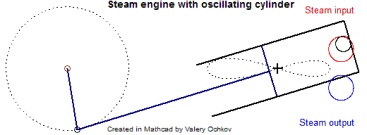 Steam engine with oscillating cylinder - PTC Community