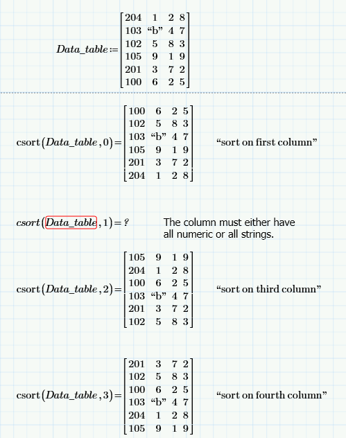 Solved: SORT TABLE - PTC Community