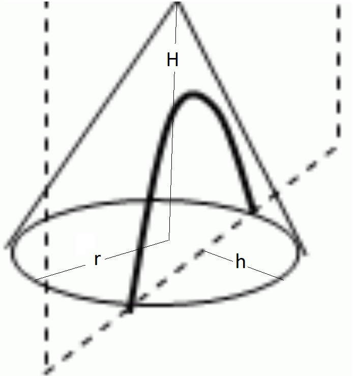 Solved: Volume of a part of the cone - PTC Community