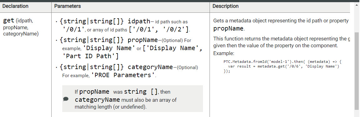 How to retrive IDPATH from PARTNAME - PTC Community