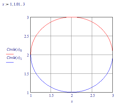 Solved: Plotting logarithmic scale graphs - PTC Community