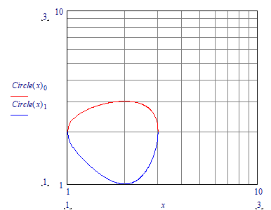 Solved: Plotting logarithmic scale graphs - PTC Community