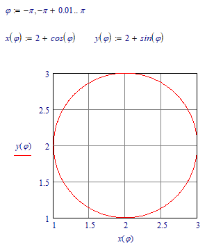 Solved: Plotting logarithmic scale graphs - PTC Community