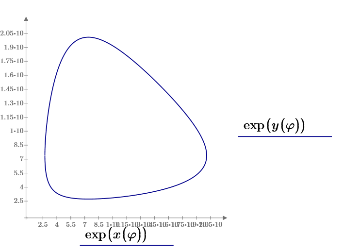 Solved Plotting Logarithmic Scale Graphs Ptc Community