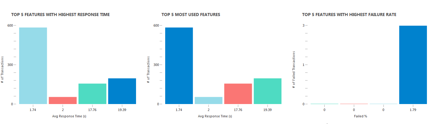 Windchill Performance Advisor 2.0 is now Available - PTC Community
