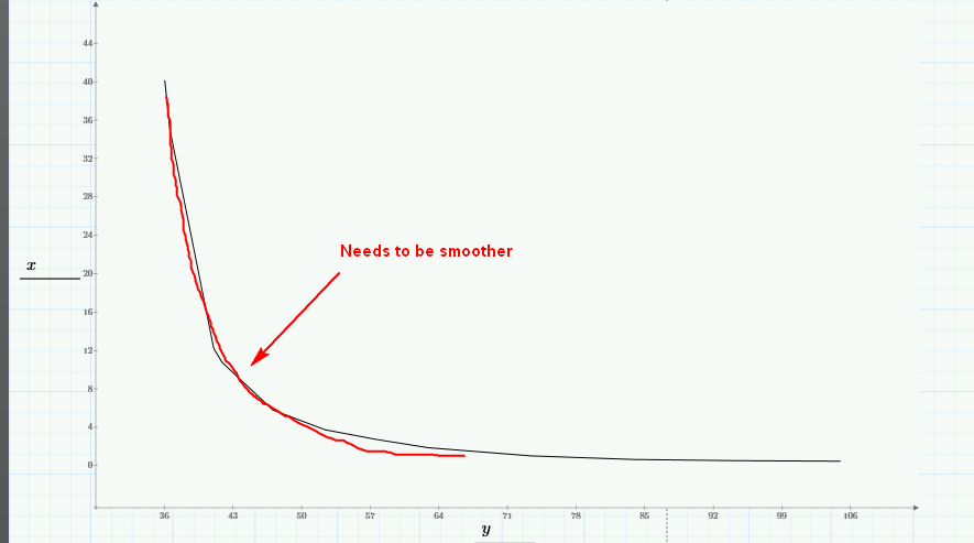 Solved Interpolation Between Points In Mathcad Prime 30 Ptc Community