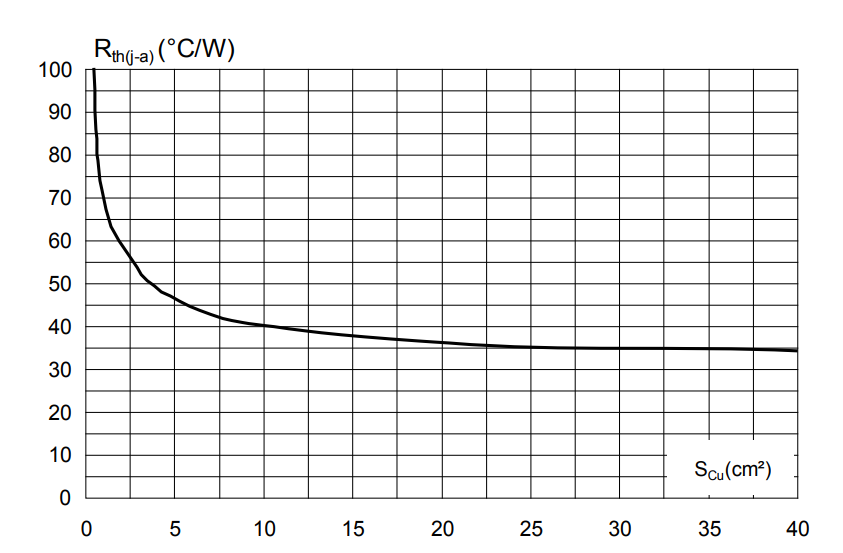 Solved Interpolation Between Points In Mathcad Prime 30 Ptc Community
