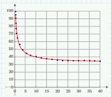 Solved: Interpolation between points in Mathcad Prime 3.0 - PTC Community