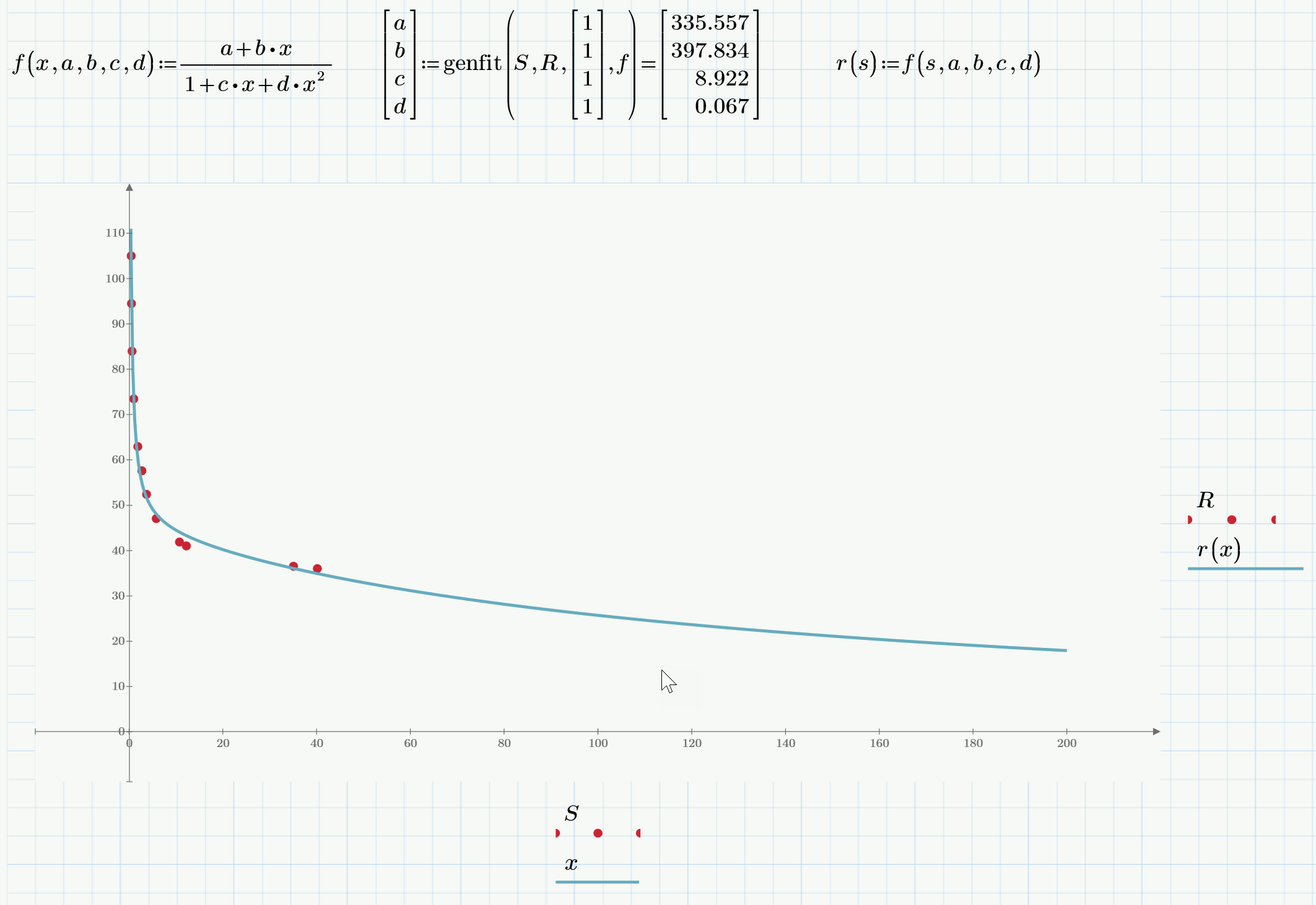 Solved: Interpolation between points in Mathcad Prime 3.0 - PTC Community