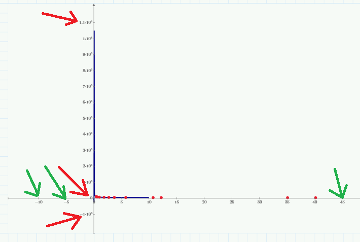 Solved: Interpolation between points in Mathcad Prime 3.0 - PTC Community