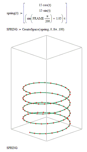 Solved 3d Plot Animation In Mathcad Ptc Community