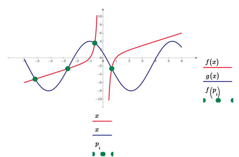 Solved: Using Mathcad to solve a system of non-linear equa... - PTC ...