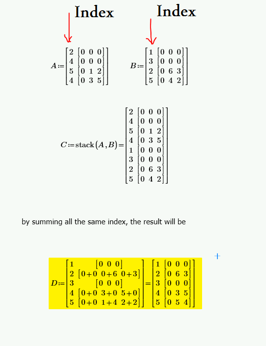 Solved Summing Data Depend On Index Ptc Community