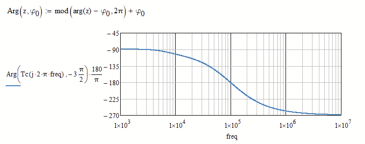 Solved Discrepancy In Bode Plot Phase Frequency Plot Ptc Community