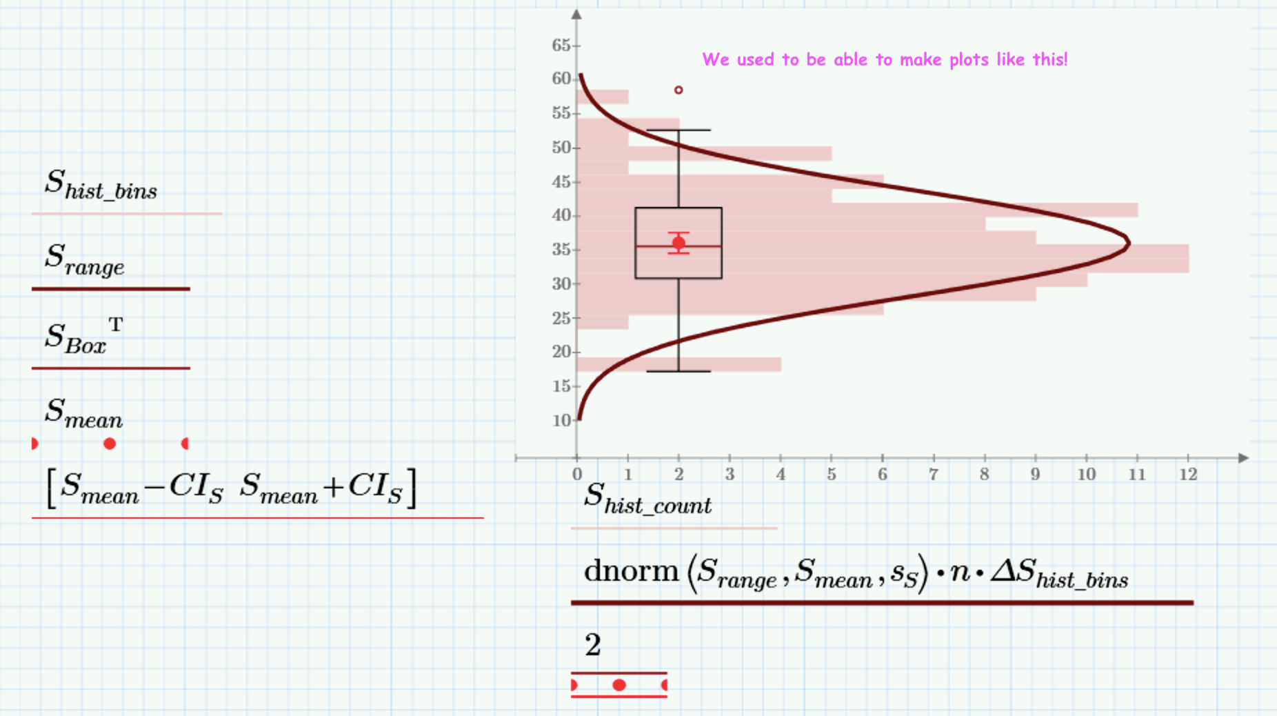 Solved: Mathcad Prime 6.0 Histogram BoxPlot Combo no longe... - PTC ...