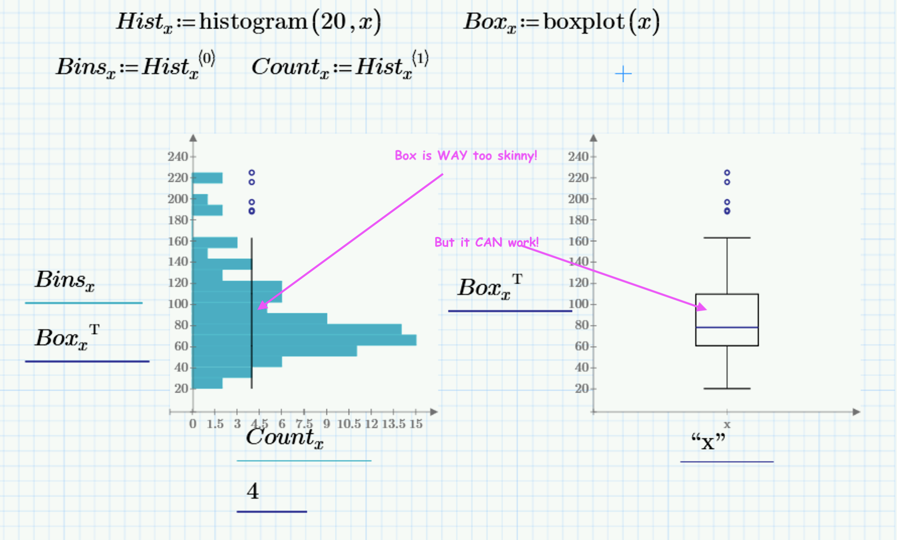 Solved: Mathcad Prime 6.0 Histogram BoxPlot Combo no longe... - PTC ...