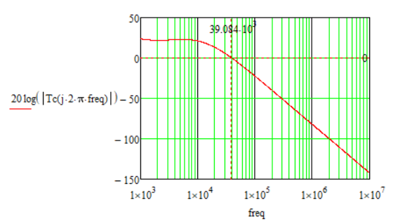 Solved Discrepancy In Bode Plot Phase Frequency Plot Ptc Community