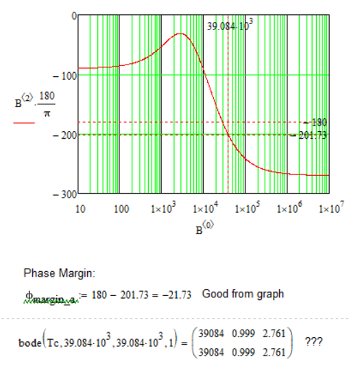 Solved: Discrepancy in Bode Plot: Phase - Frequency Plot -... - PTC Community