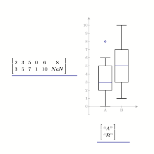 Solved: Mathcad Prime 6.0 Histogram BoxPlot Combo no longe... - PTC ...