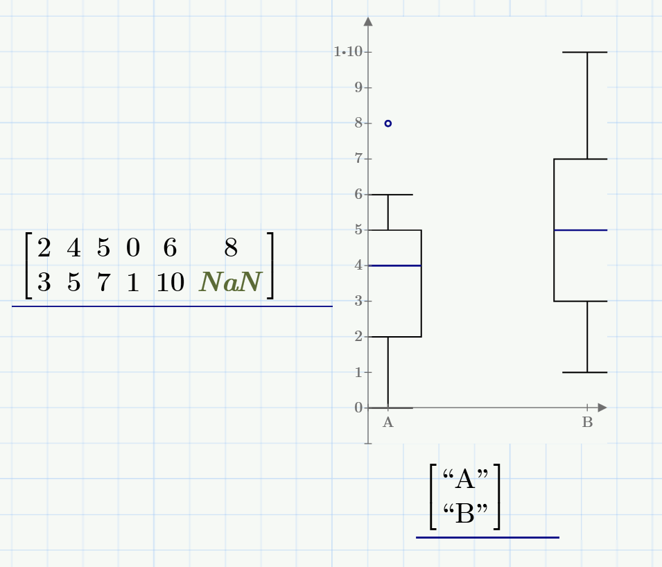 Solved: Mathcad Prime 6.0 Histogram BoxPlot Combo no longe... - PTC ...
