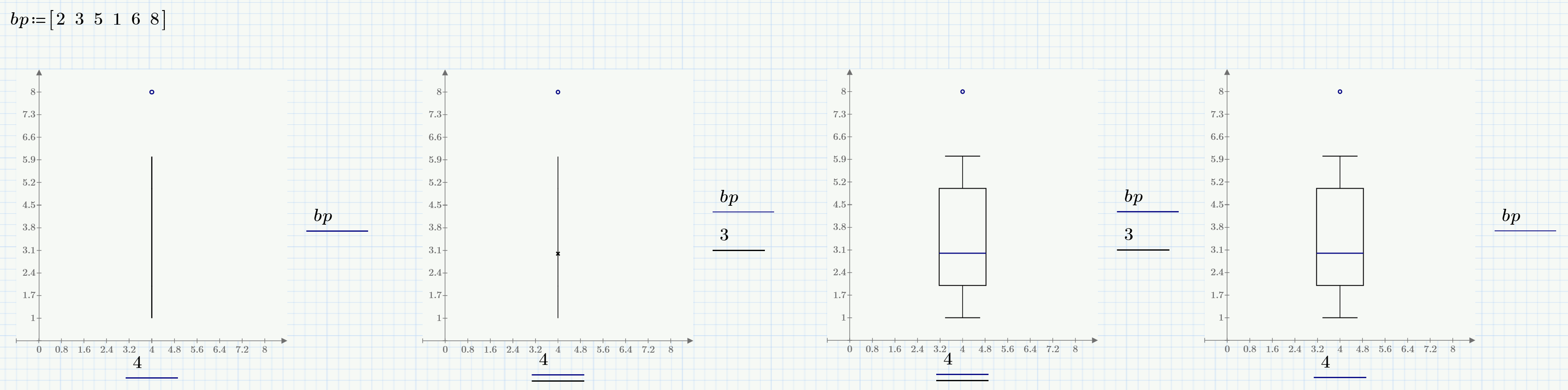 Solved: Mathcad Prime 6.0 Histogram BoxPlot Combo no longe... - PTC ...
